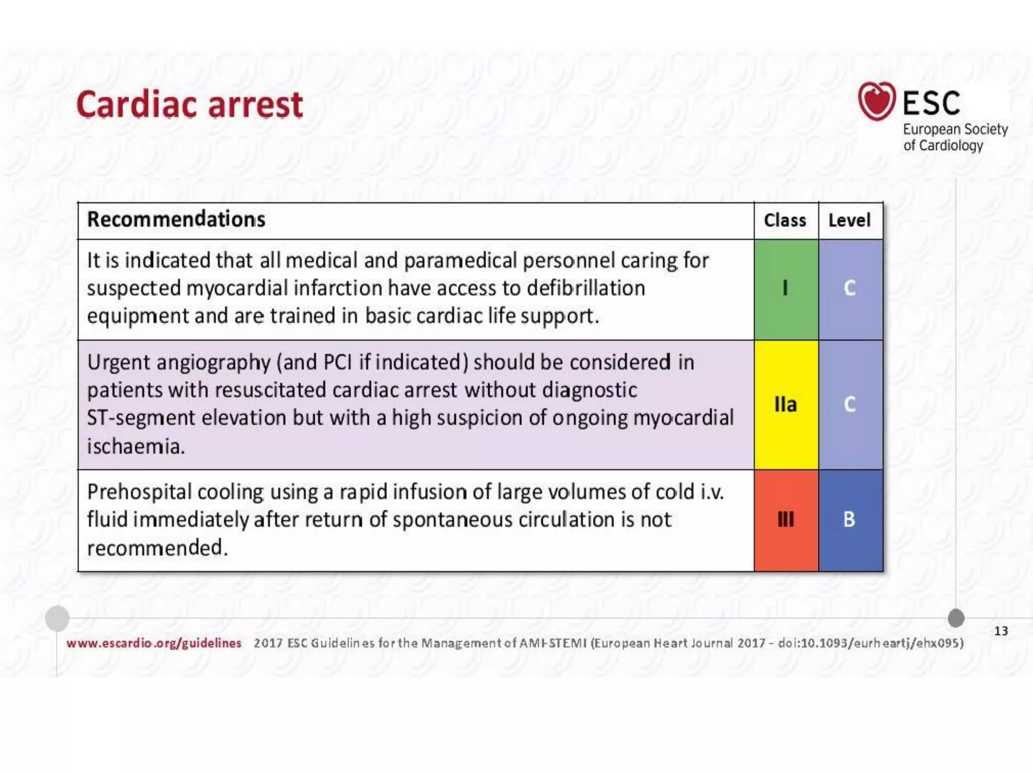 2017 esc guidelines for the management of acute myocardial infarction ...