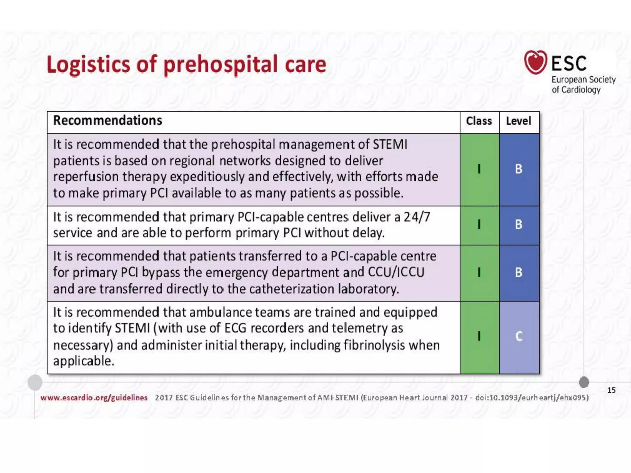 2017 esc guidelines for the management of acute myocardial infarction ...