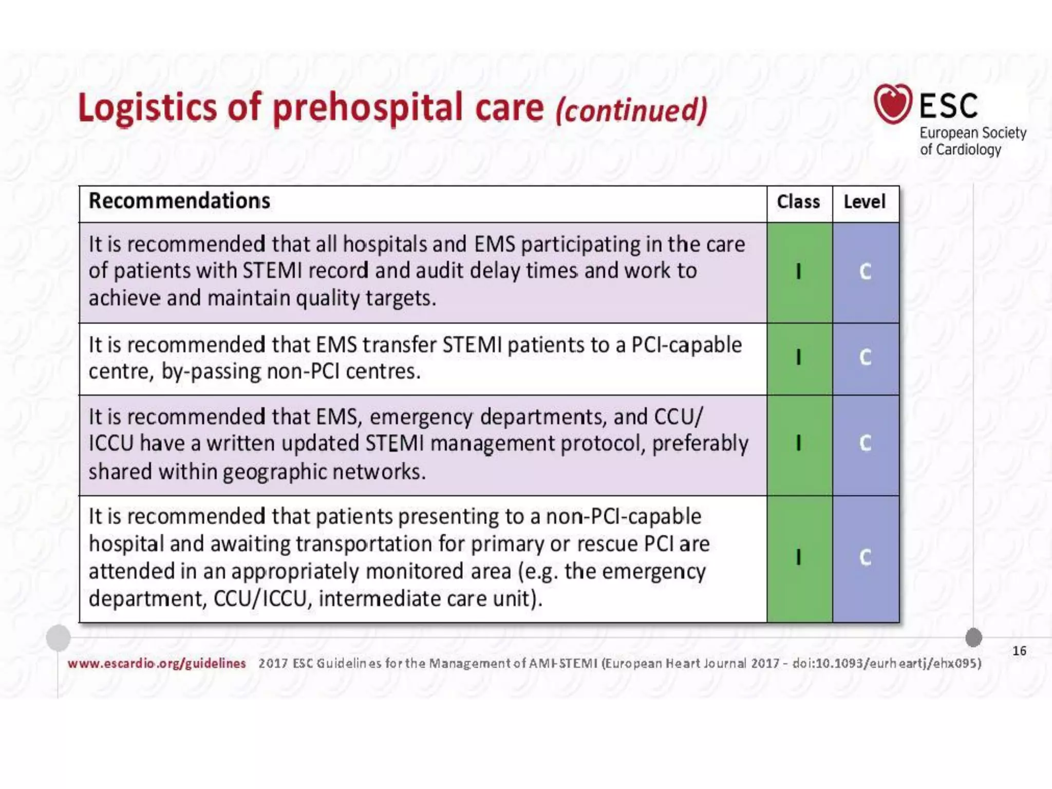 2017 esc guidelines for the management of acute myocardial infarction ...