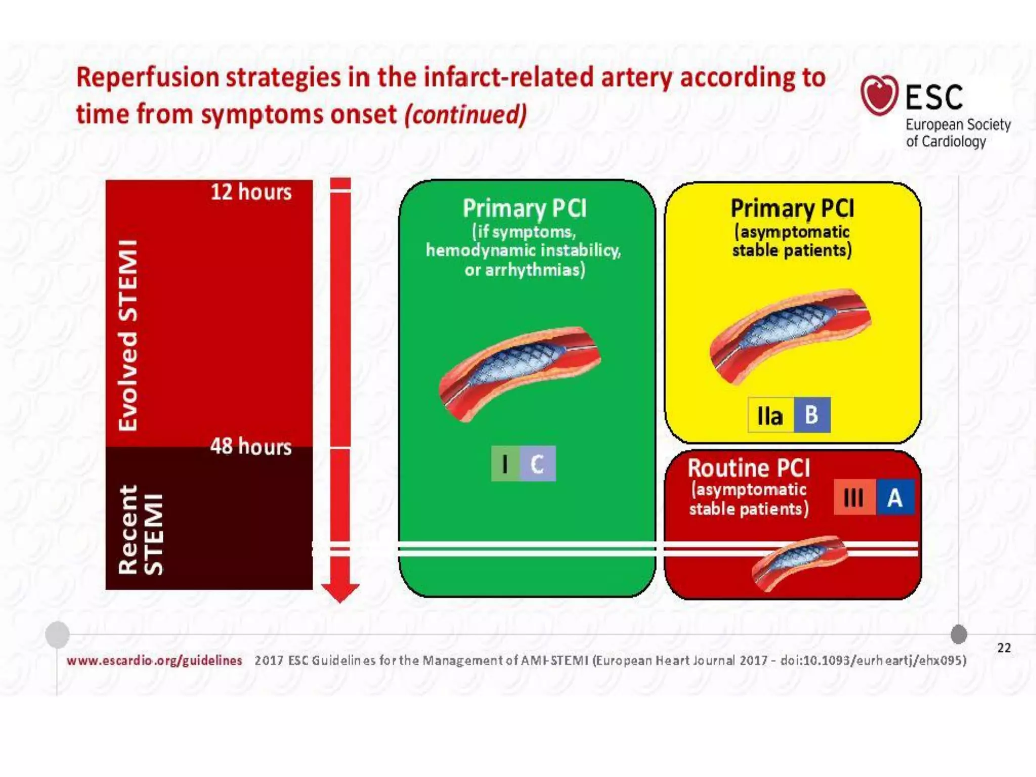 2017 esc guidelines for the management of acute myocardial infarction ...