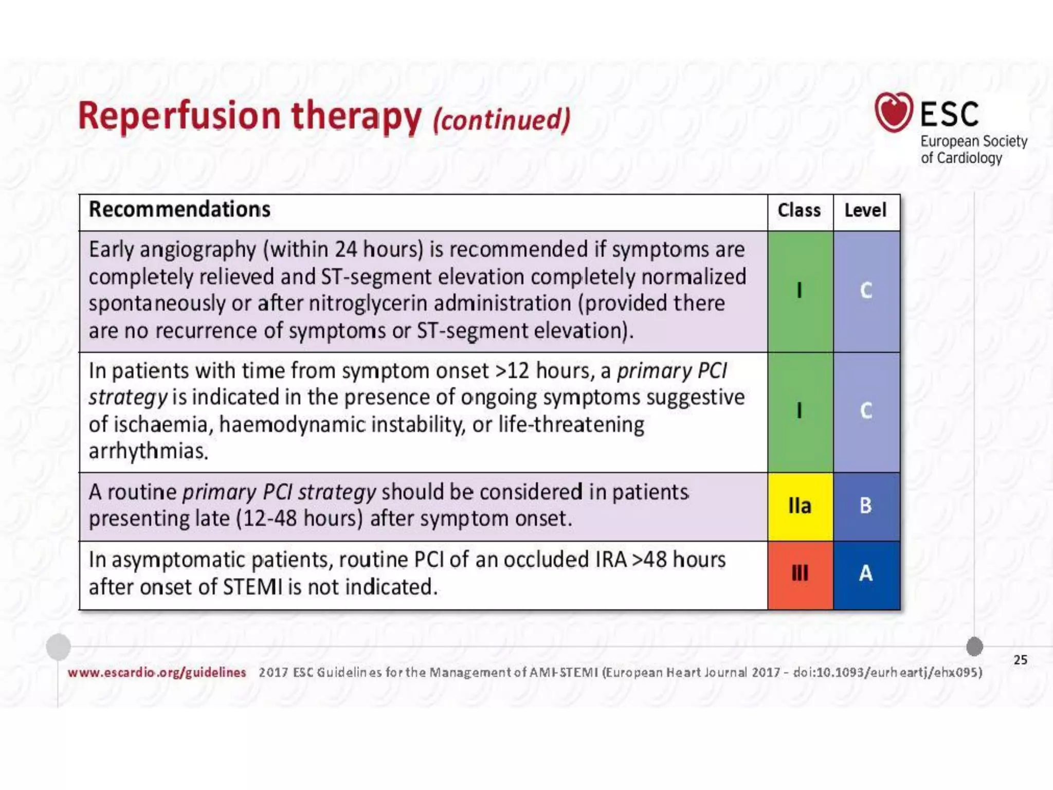 2017 esc guidelines for the management of acute myocardial infarction ...
