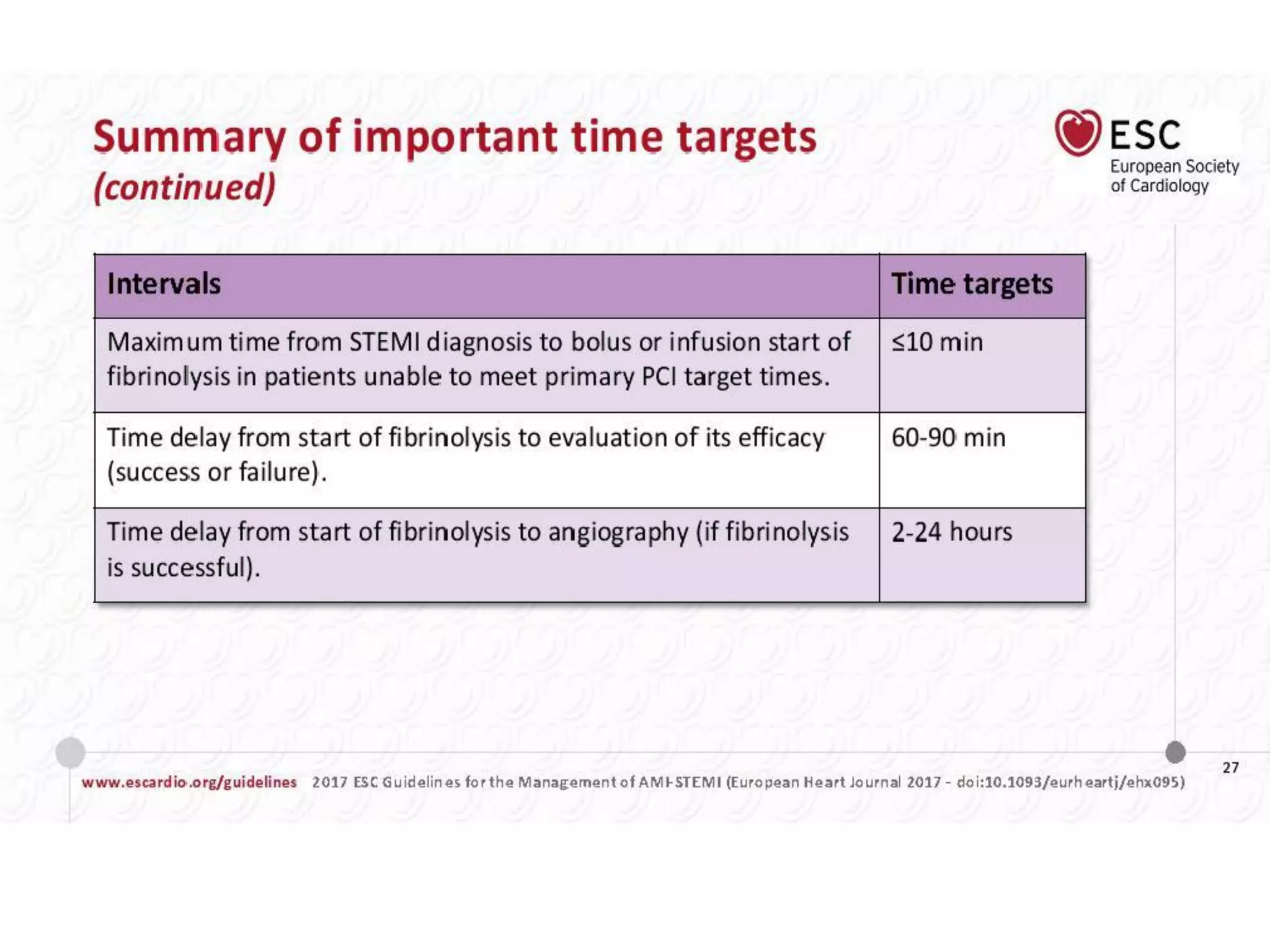 2017 esc guidelines for the management of acute myocardial infarction ...