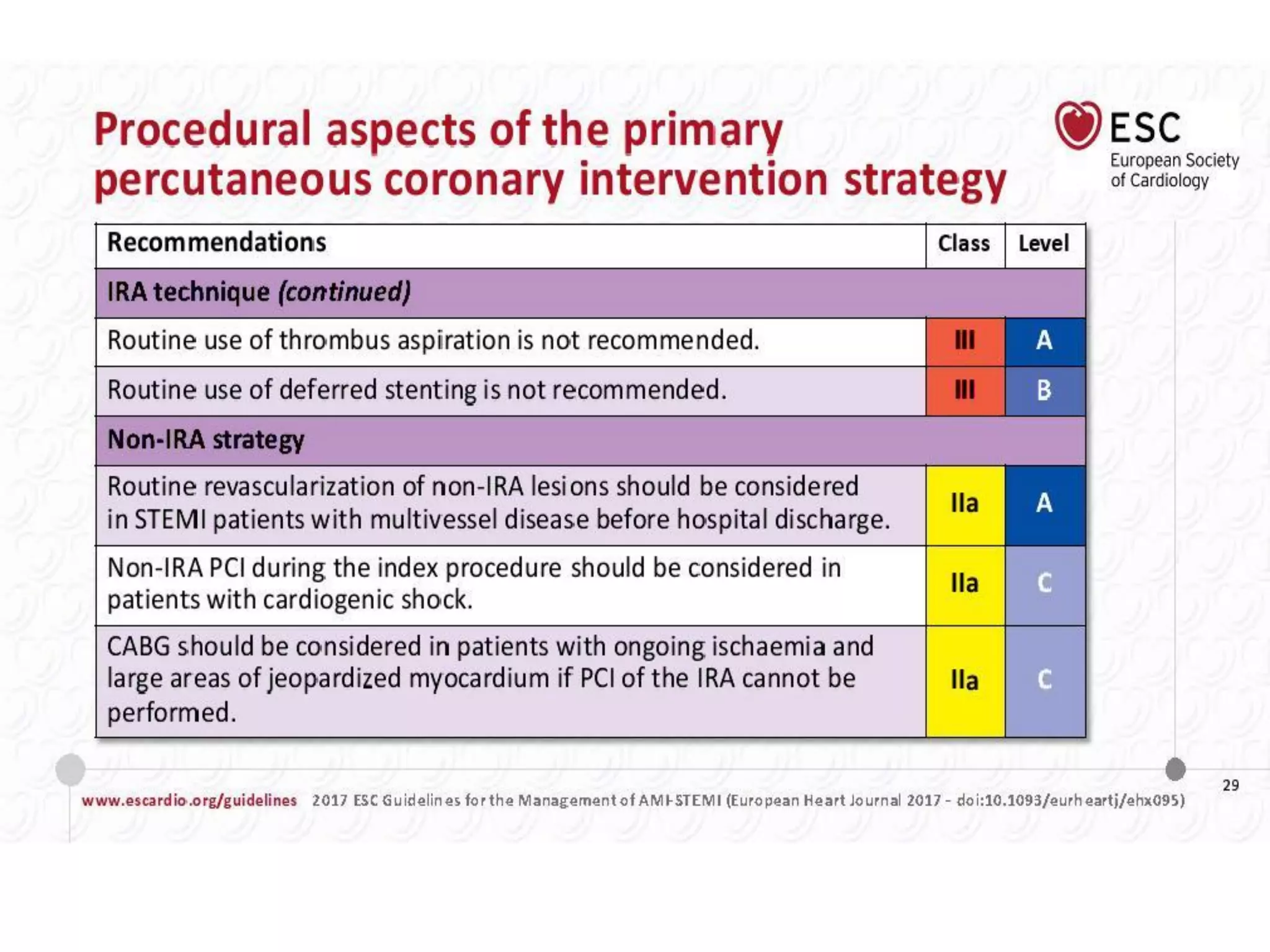 2017 esc guidelines for the management of acute myocardial infarction ...