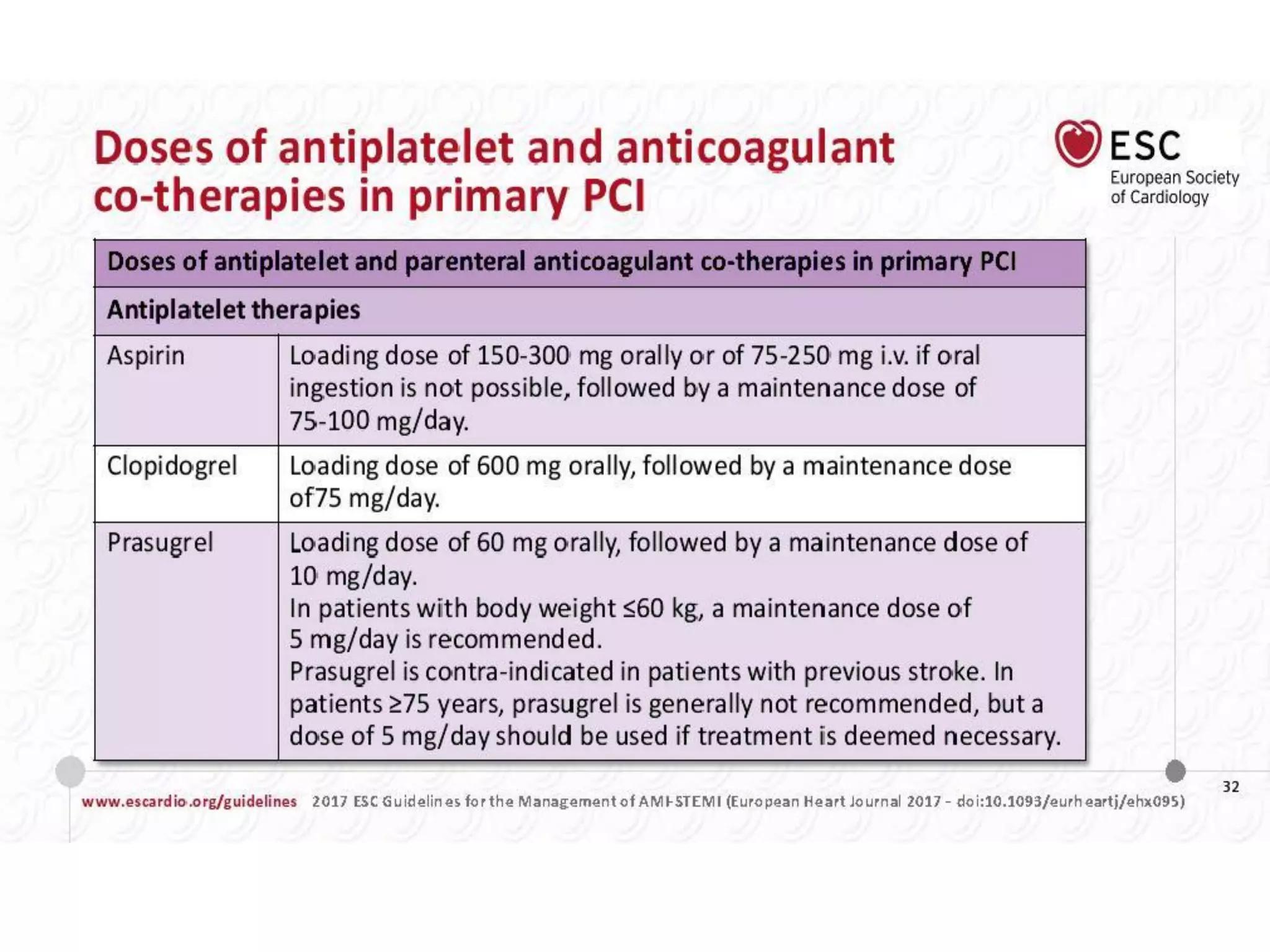 2017 esc guidelines for the management of acute myocardial infarction ...