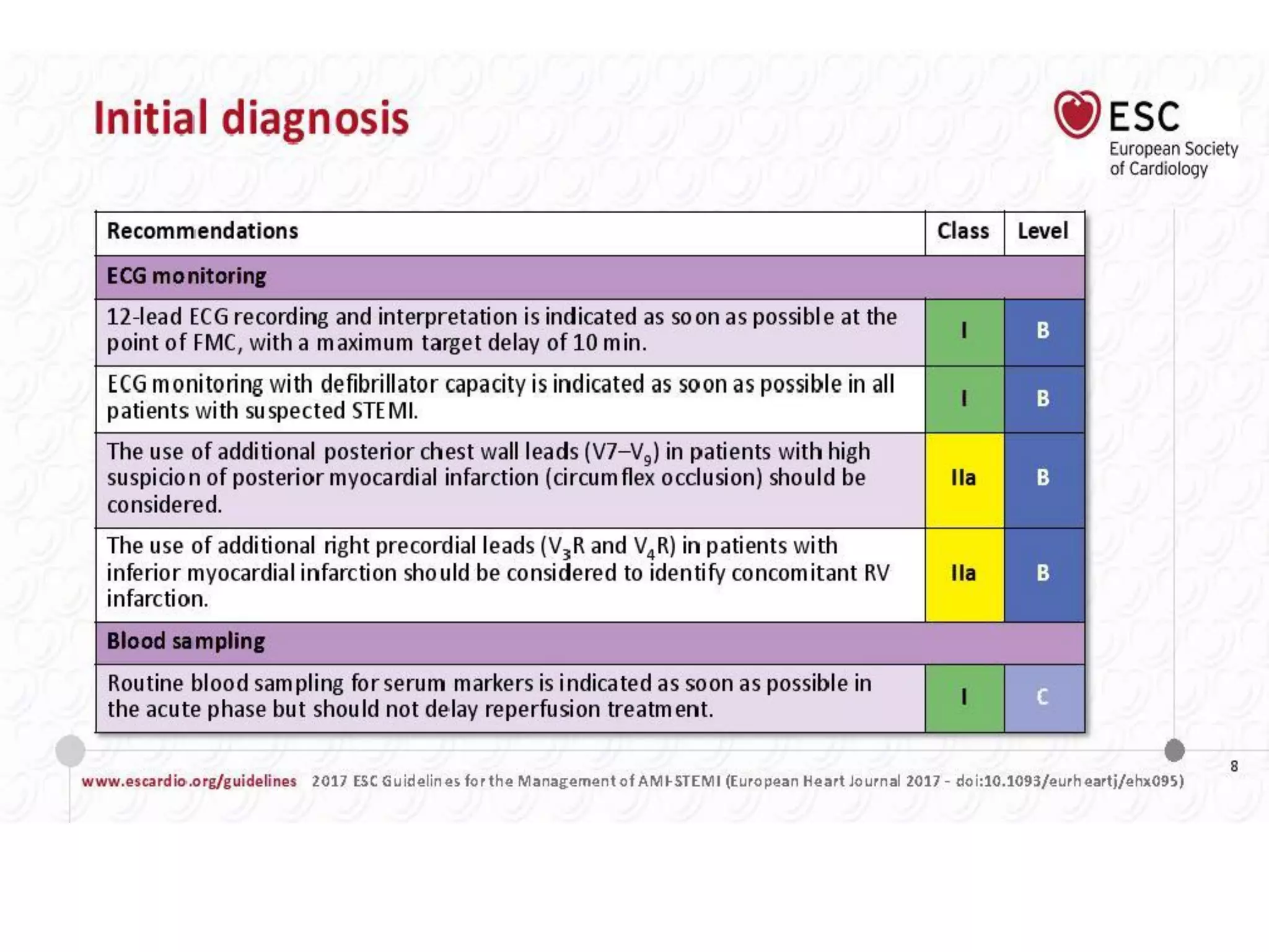 2017 esc guidelines for the management of acute myocardial infarction ...