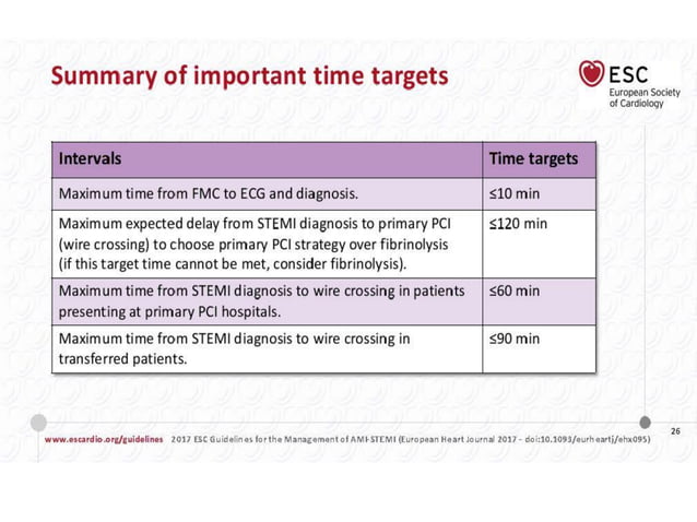 2017 esc guidelines for the management of acute myocardial infarction ...