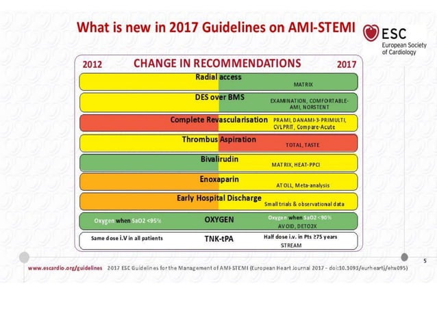 2017 esc guidelines for the management of acute myocardial infarction ...