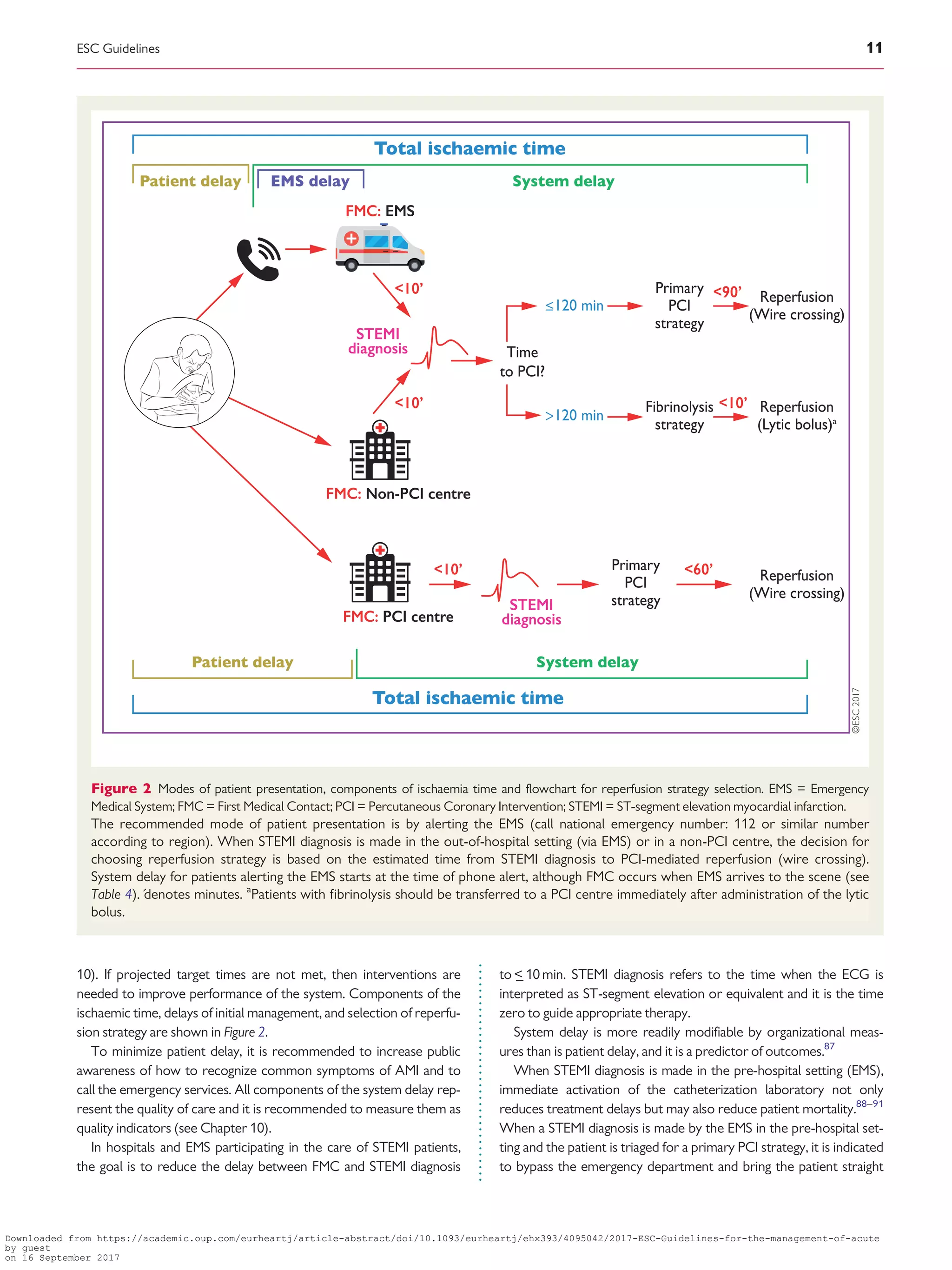 2017 esc guidelines for the management of acute myocardial infarction ...