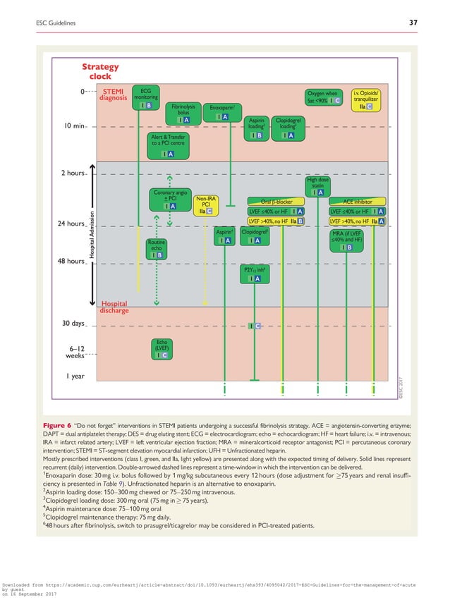 2017 esc guidelines for the management of acute myocardial infarction ...