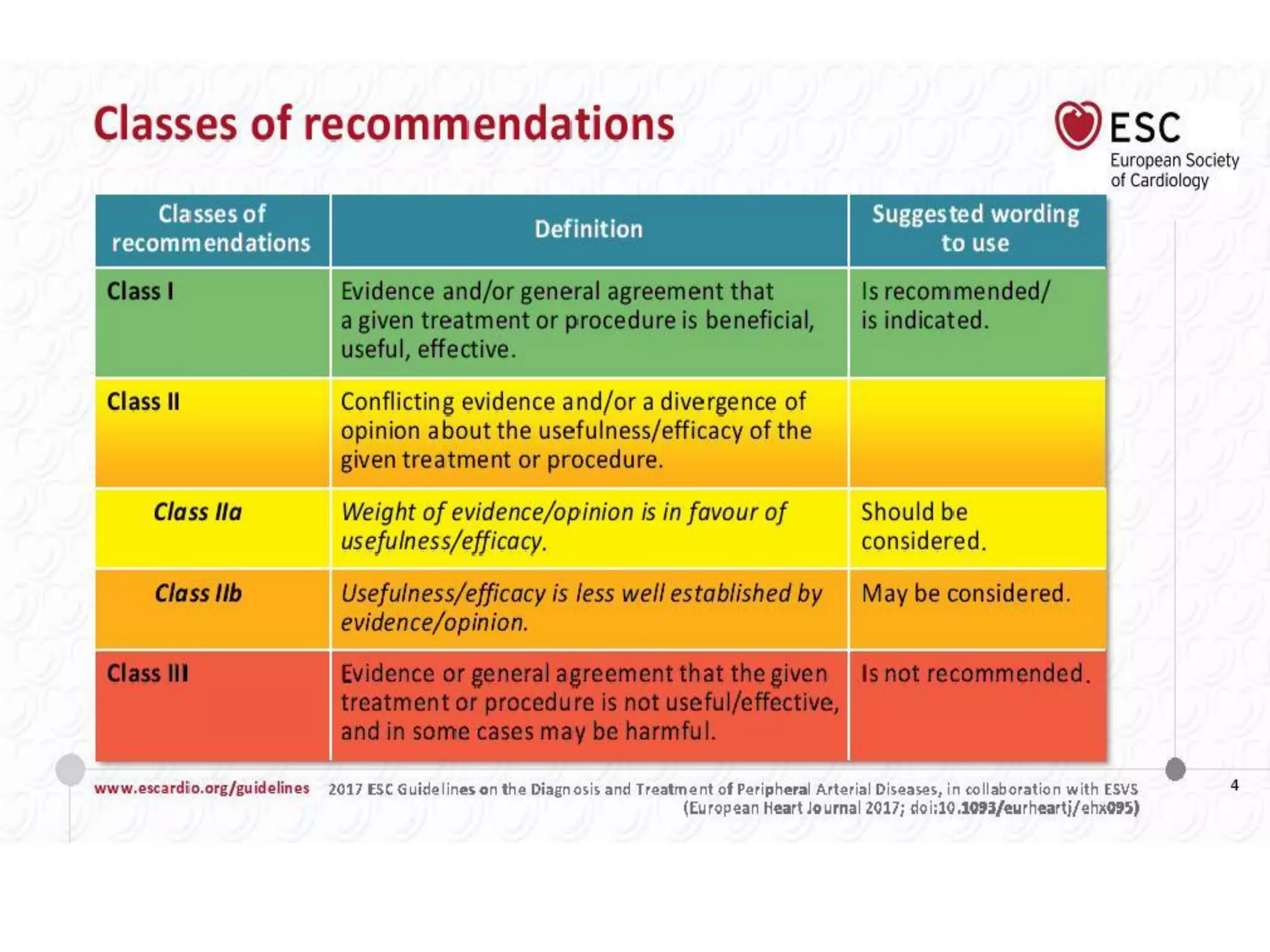 2017 esc guidelines on the diagnosis and treatment of peripheral ...