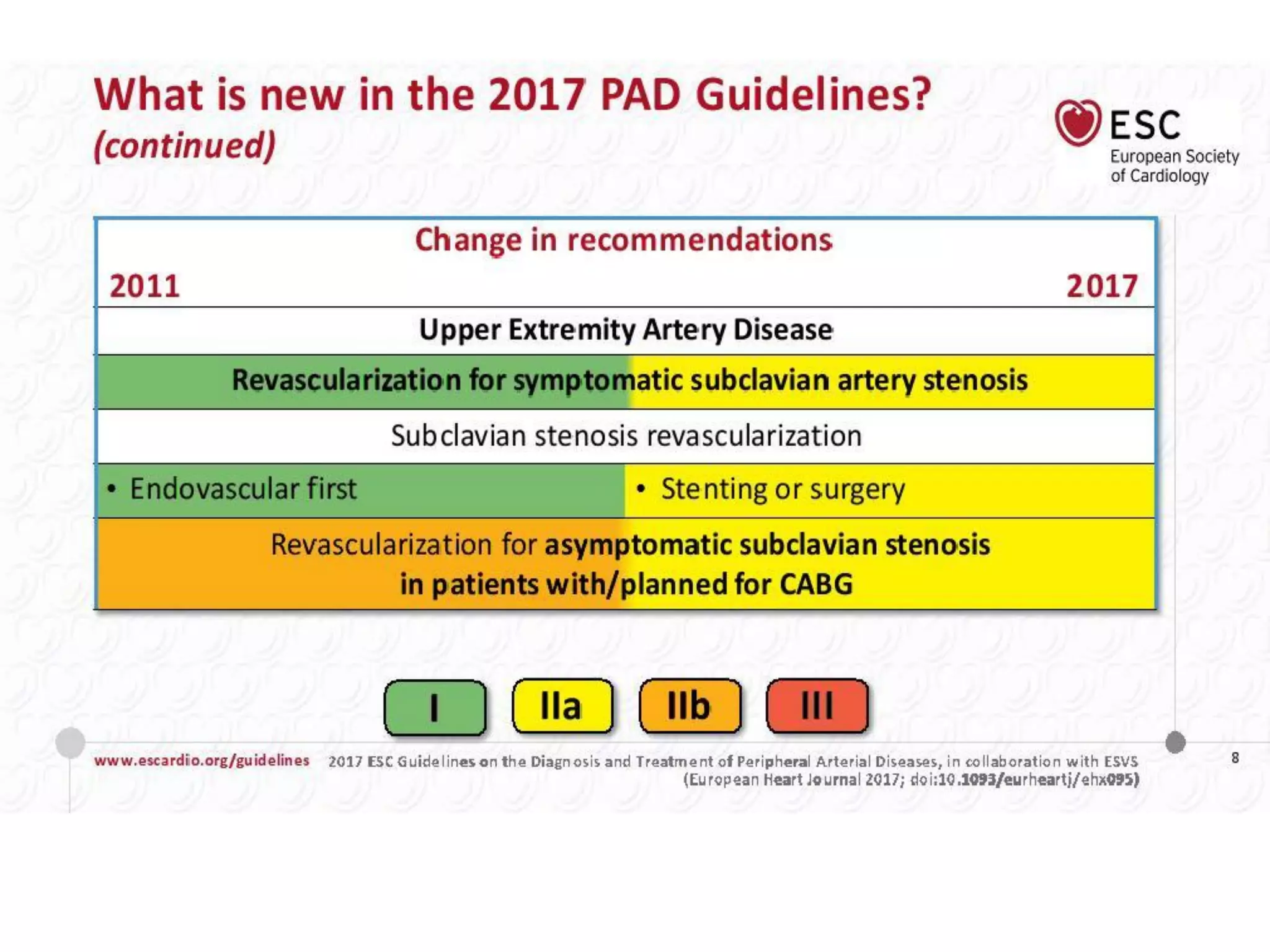 2017 esc guidelines on the diagnosis and treatment of peripheral ...