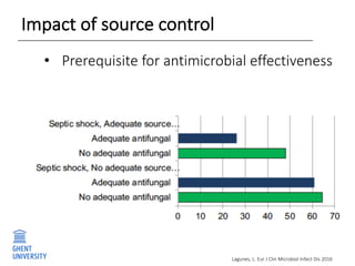 Source control challenges - #EuAsia17 | PPT