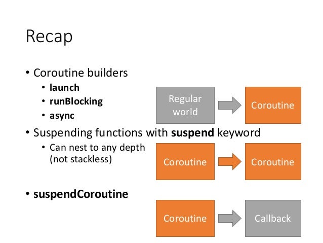 Introduction To Kotlin Coroutines