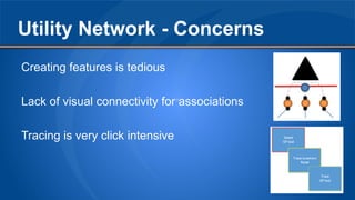 What's it like to use the Utility Network | PPTX
