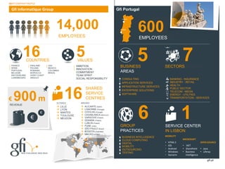 Gfi Group Presentation | PDF