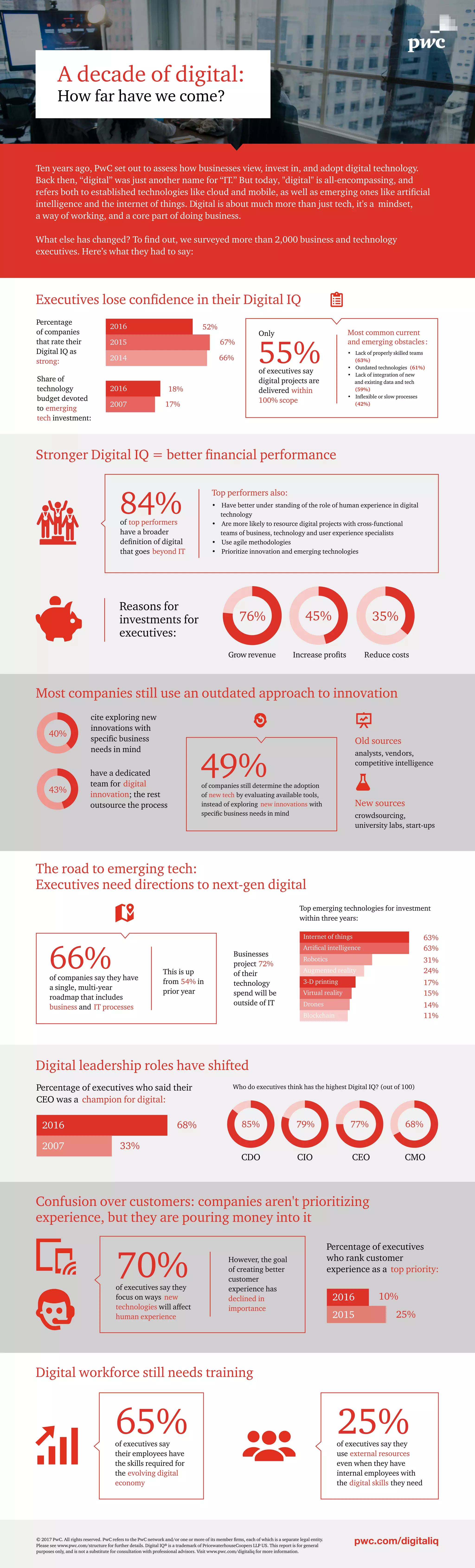 2017 global digital iq infographic | PDF
