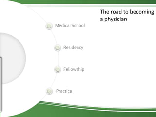 Welcome to GMEAS and Basics of GME | PPTX