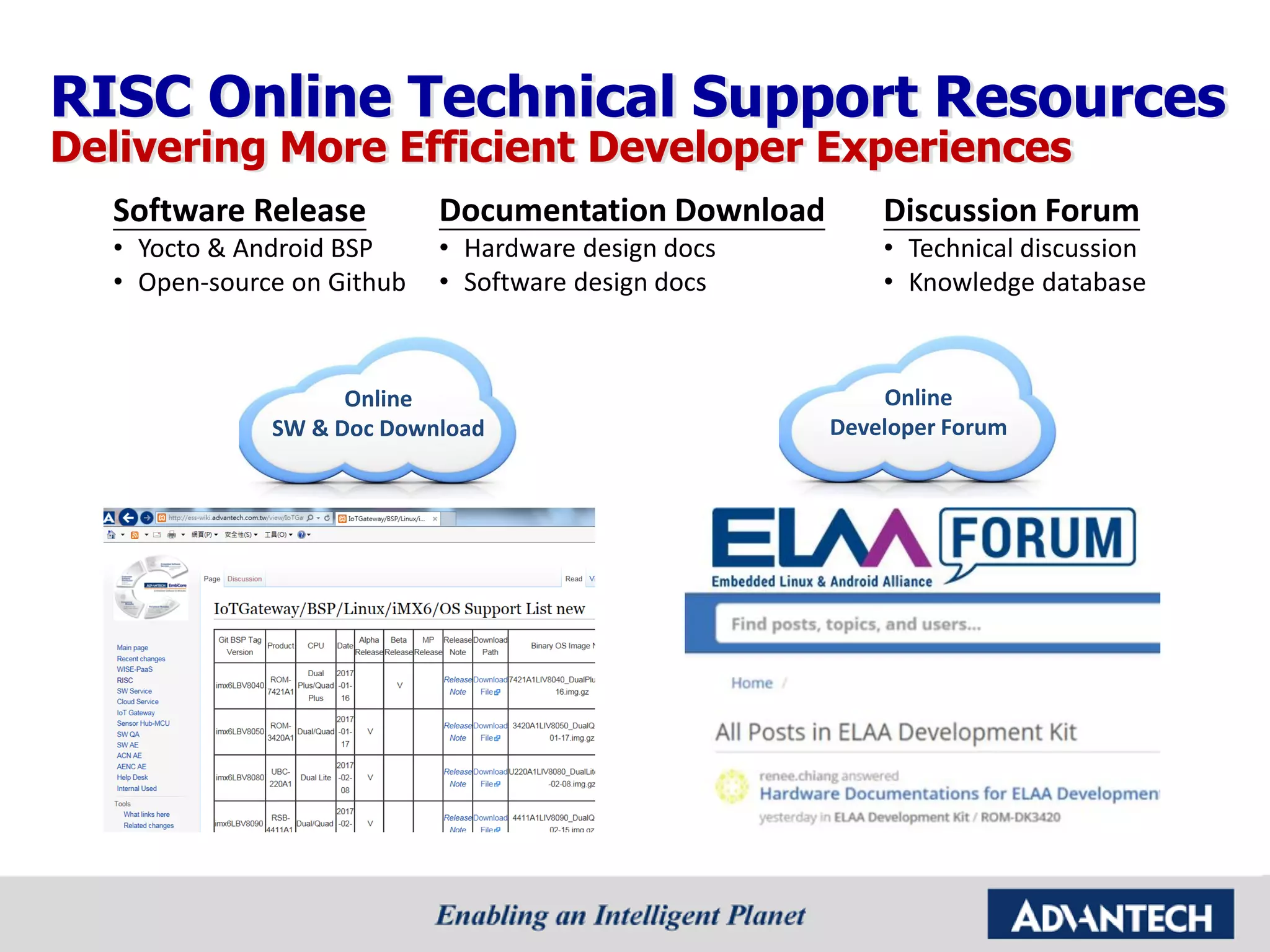 Advantech RISC Computing Platforms | PPT
