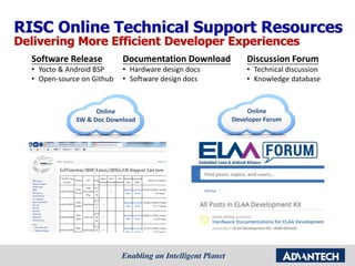 Advantech RISC Computing Platforms | PDF | Computing | Technology & Computing