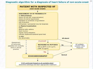 Chronic heart failure, prevalence incidence , statistics, epidemiology ...