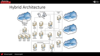 Change Management in Hybrid landscapes 2017 | PPT