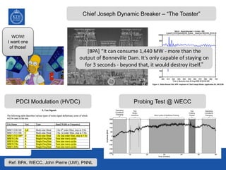 Optimal Multisine Probing Signal Design for Power System ...