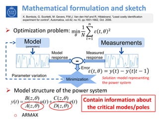 Optimal Multisine Probing Signal Design for Power System ...