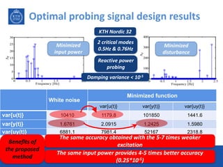Optimal Multisine Probing Signal Design for Power System Electromechanical Mode Estimation | PDF ...