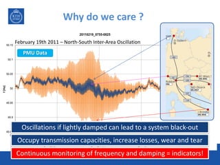 Optimal Multisine Probing Signal Design for Power System ...