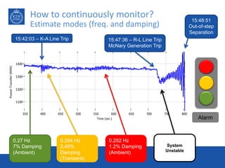 Optimal Multisine Probing Signal Design for Power System ...