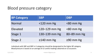 2017 high blood pressure clinical practice guideline | PPT
