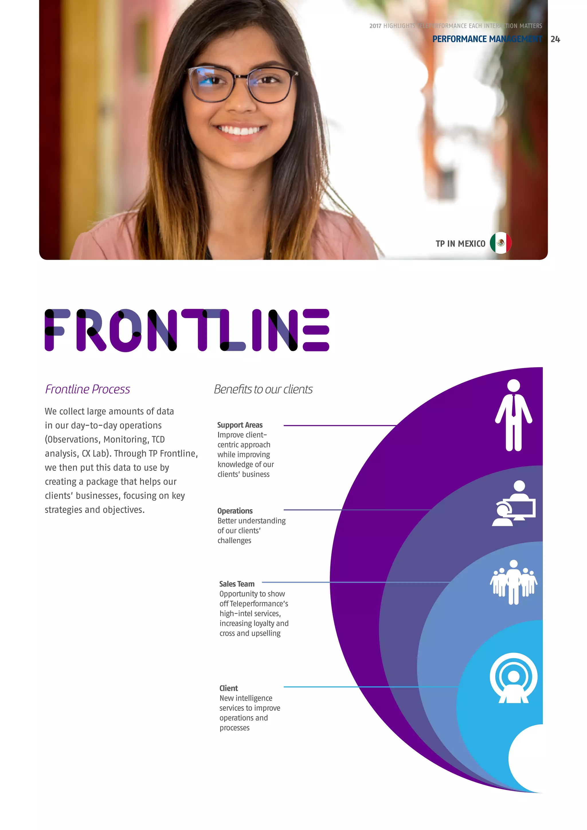 Teleperformance 2017 CSR Highlights | PDF