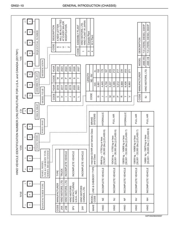 2017 hino 268 series truck service repair manual | PDF