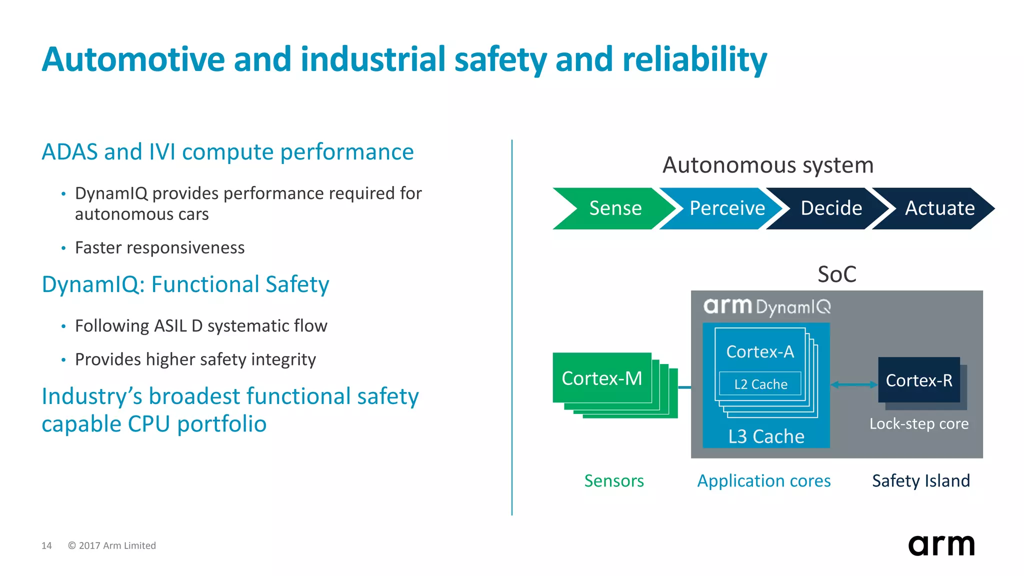 Arm DynamIQ: Intelligent Solutions Using Cluster Based Multiprocessing ...