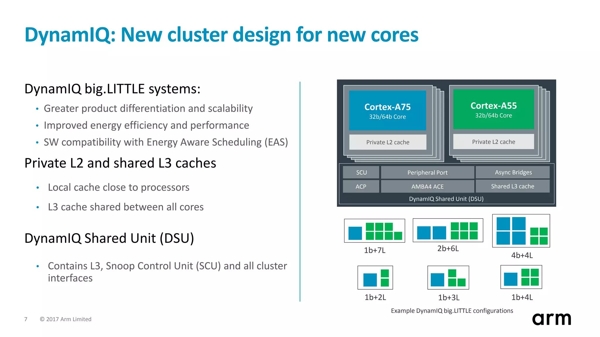 Arm DynamIQ: Intelligent Solutions Using Cluster Based Multiprocessing ...