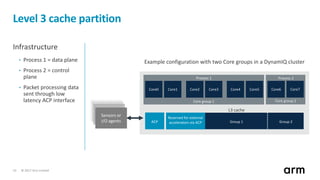 Arm DynamIQ: Intelligent Solutions Using Cluster Based Multiprocessing ...