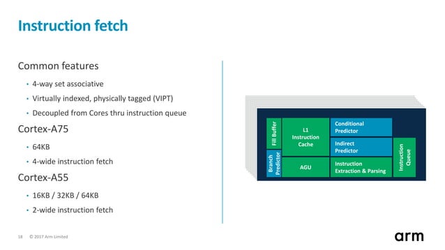 Arm DynamIQ: Intelligent Solutions Using Cluster Based Multiprocessing ...