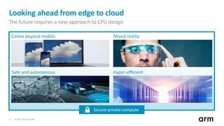 Arm DynamIQ: Intelligent Solutions Using Cluster Based Multiprocessing ...