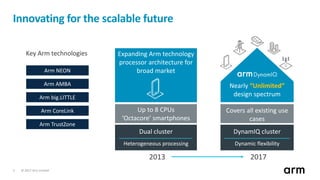 Arm DynamIQ: Intelligent Solutions Using Cluster Based Multiprocessing ...