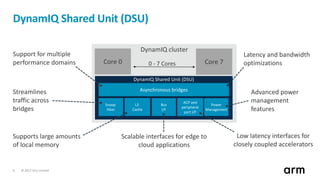 Arm DynamIQ: Intelligent Solutions Using Cluster Based Multiprocessing | PPT