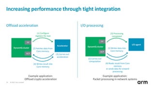Arm DynamIQ: Intelligent Solutions Using Cluster Based Multiprocessing | PPT