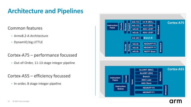 Arm DynamIQ: Intelligent Solutions Using Cluster Based Multiprocessing
