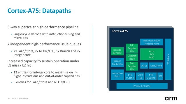 Arm DynamIQ: Intelligent Solutions Using Cluster Based Multiprocessing