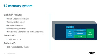 Arm DynamIQ: Intelligent Solutions Using Cluster Based Multiprocessing | PPT