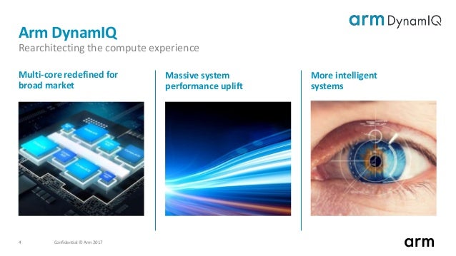 Arm Dynamiq Intelligent Solutions Using Cluster Based Multiprocessing