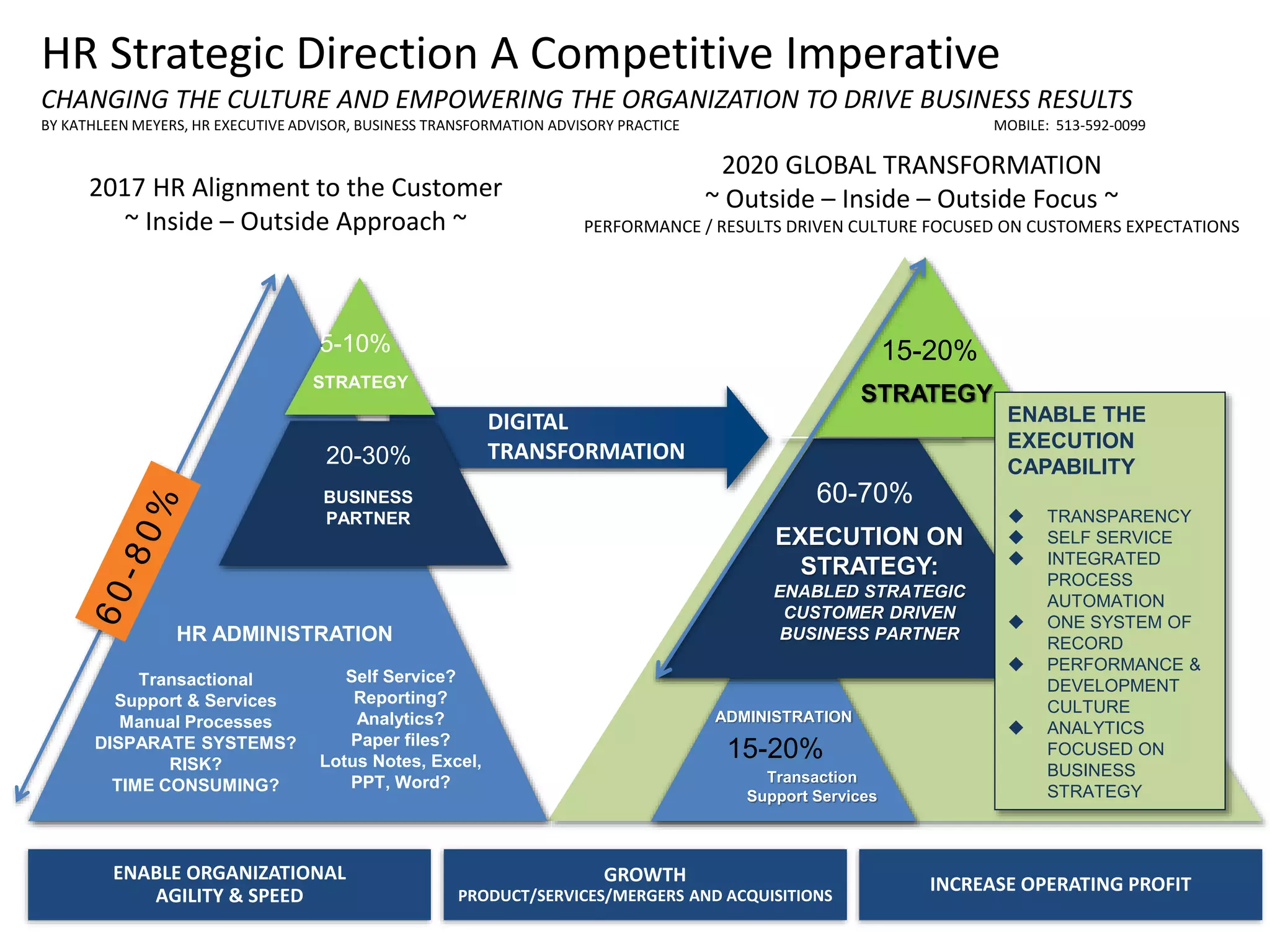 HR Strategic Alignment | PPTX