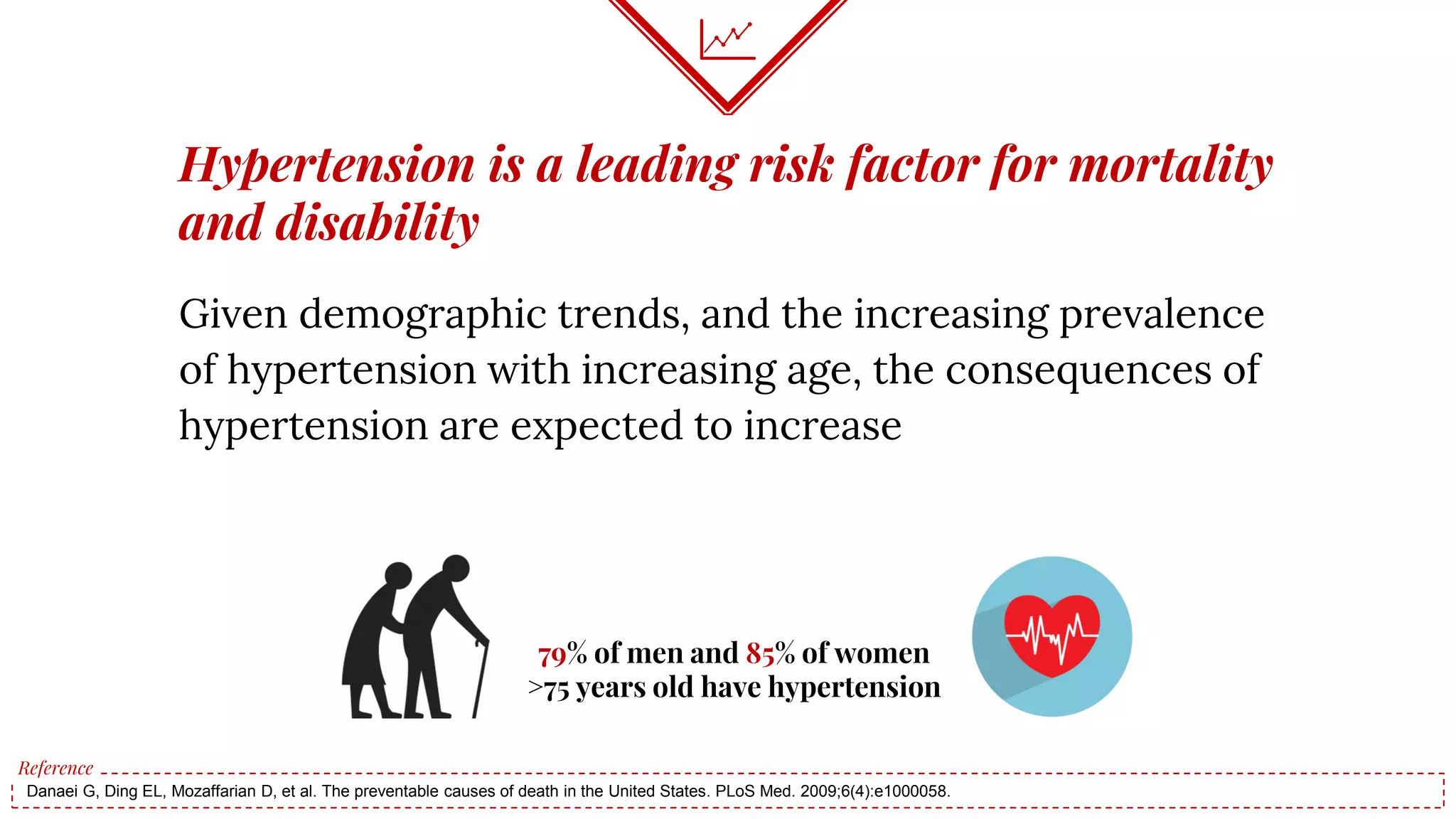 2017 hypertension guidelines | PDF | Heart and Cardiovascular Diseases ...
