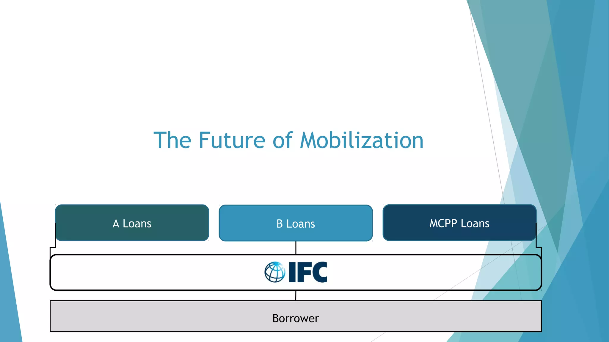 The Future of IFC Debt Mobilization | PPT