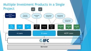 IFC Debt Mobilization: MCPP Overview | PPT