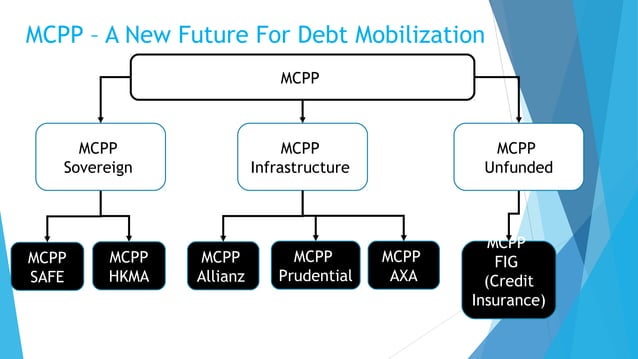 IFC Debt Mobilization: MCPP Overview | PPT | Stocks and Bonds | Personal Investing